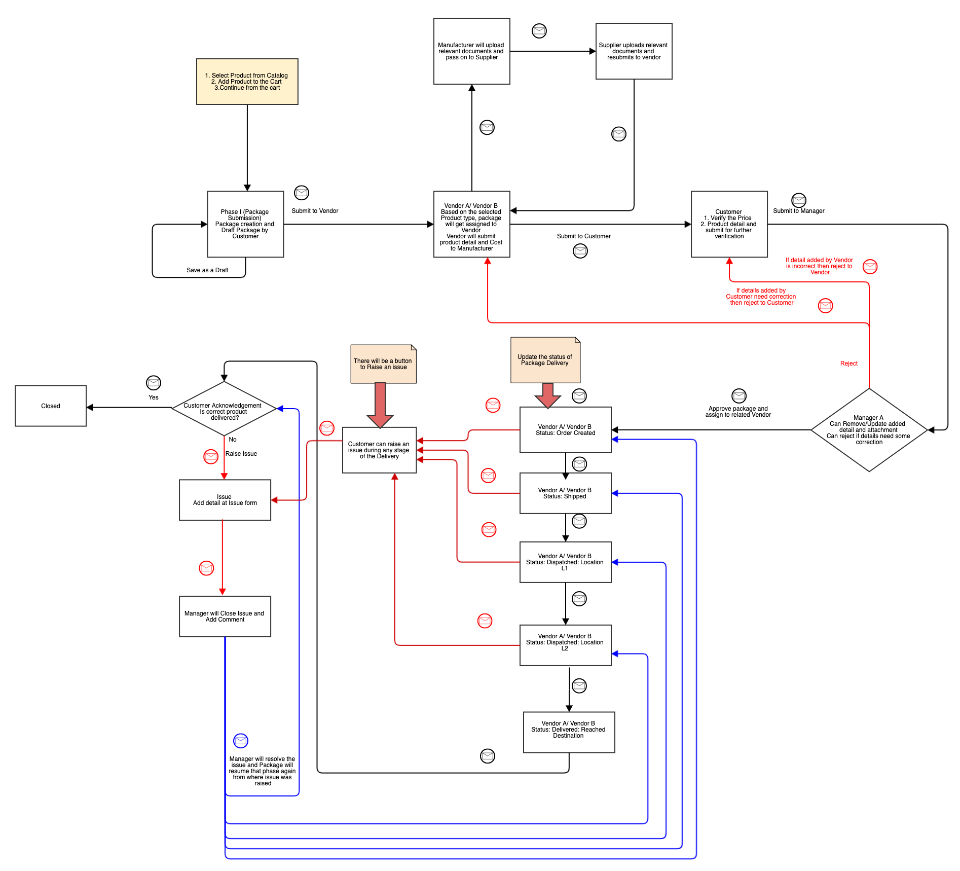 Case Study: Creating UML Diagrams For Better Product Quality | Axelerant